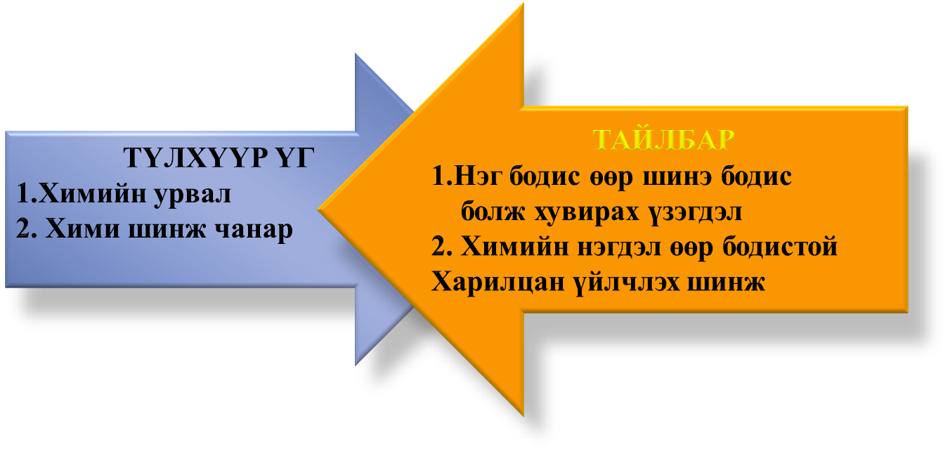 Мэдлээ Цахим контент